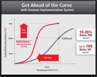 קיידנס משיקה את Innovus™ - הדור הבא של פתרונות היישום המאפשר למפתחים ...